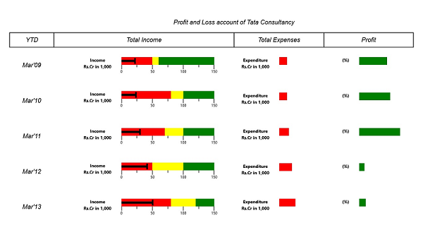 WPF Bullet Graph Control | Syncfusion