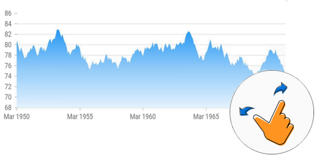 WPF Charts with Interactive Features | Syncfusion