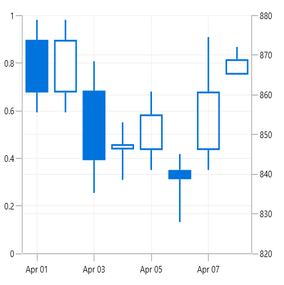 WPF Candle Chart - Visualize Stock Data Easily | Syncfusion