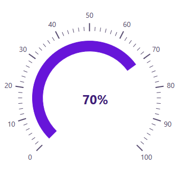 WPF Radial Gauge Control | Circular Gauge | Syncfusion