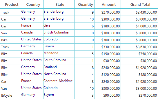 Wpf Datagrid Style Themes Syncfusion