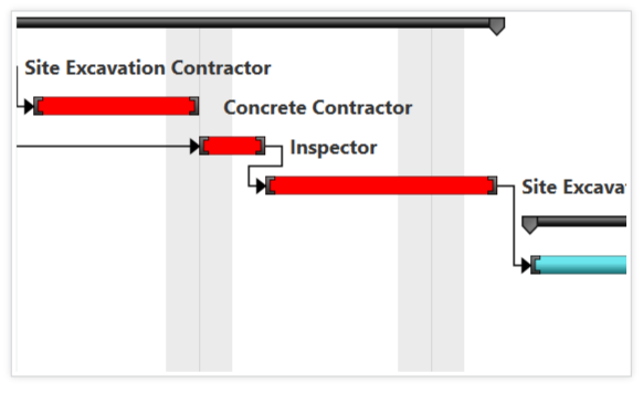 Wpf Gantt Chart Timeline Chart Syncfusion