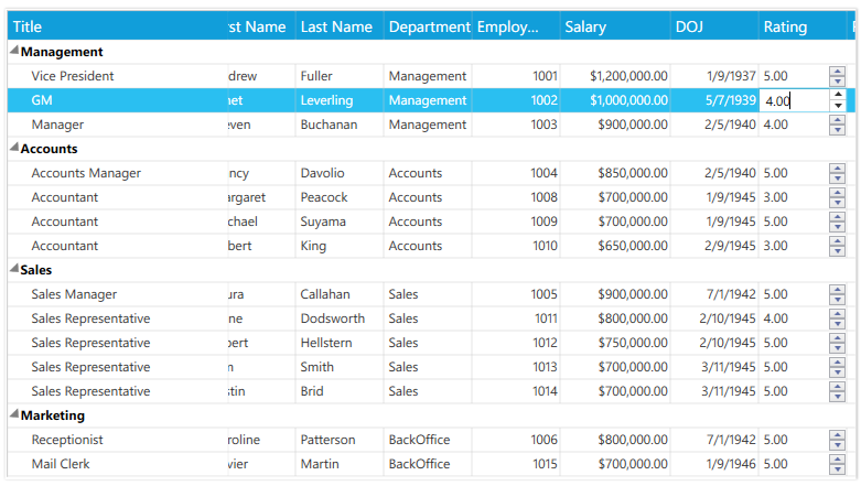 Grid Tree Control for WPF | Syncfusion