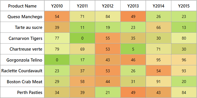 Wpf Heatmap Control Syncfusion
