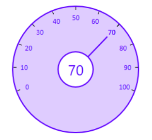 WPF Radial Slider Control | Circular Slider | Syncfusion