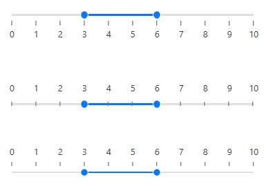 WPF Slider/Range Slider control | Syncfusion