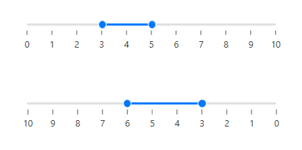 WPF Slider/Range Slider control | Syncfusion
