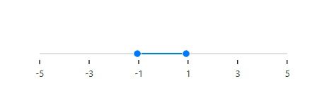 WPF Slider/Range Slider control | Syncfusion
