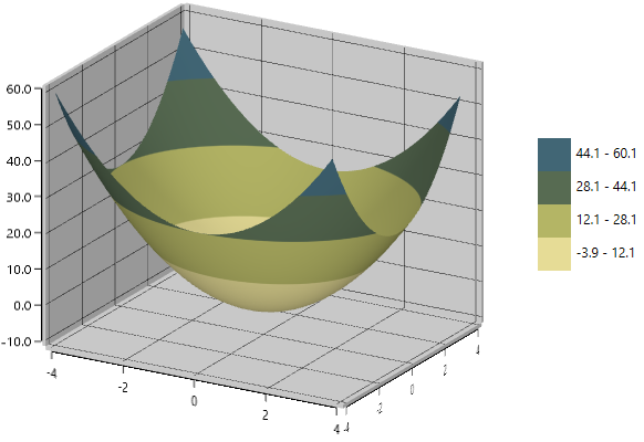 Wpf 3d Surface Chart Contour Plot Syncfusion