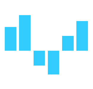 WPF Sparkline Control | Lightweight Chart | Syncfusion