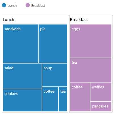 WPF TreeMap Control | Syncfusion