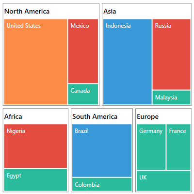 WPF TreeMap Control | Syncfusion