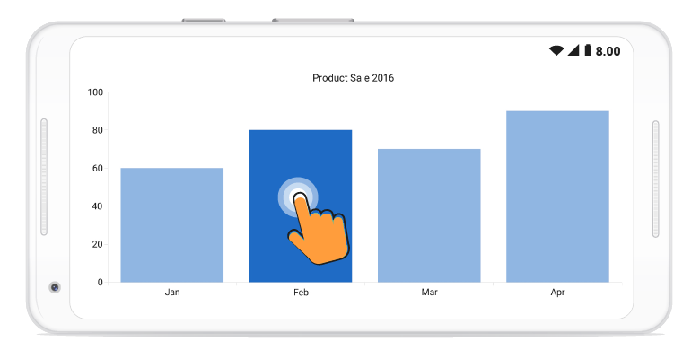 Xamarinandroid Charts And Graphs Interactive Charts Syncfusion 