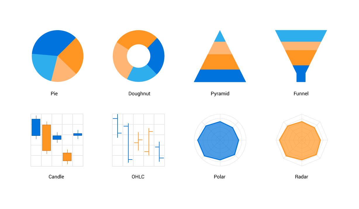 Xamarin.Android Charts and Graphs | Interactive Charts | Syncfusion