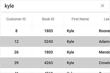 Xamarin.Android DataGrid | High-Performance Grid control | Syncfusion