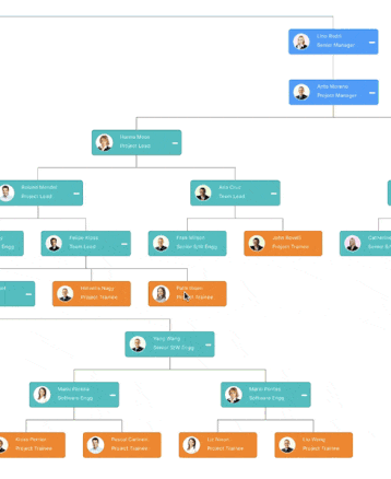 Create organizational chart with Xamarin.Android Diagram | Syncfusion