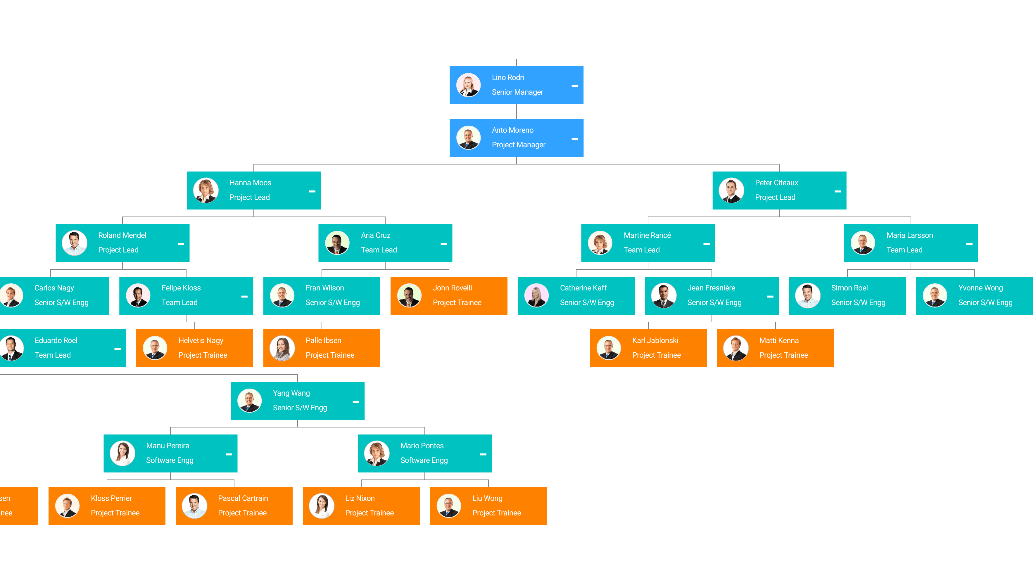 Create organizational chart with Xamarin.Android Diagram | Syncfusion