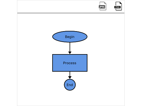 Xamarin Diagram For Android Build Interactive Diagrams Syncfusion