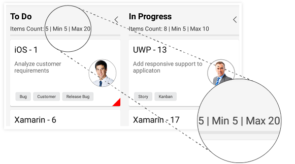 Xamarin.Android Kanban Board | Drag and Drop Card UI | Syncfusion