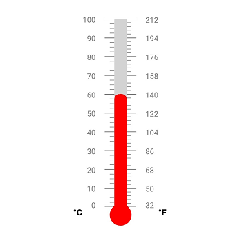 Xamarin.Android Linear Gauge Control | Syncfusion
