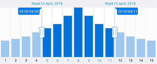 Xamarin.Android Range Selector | Date Range Slider | Syncfusion