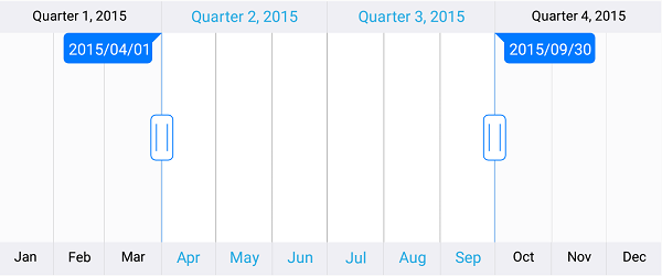 Xamarinandroid Range Selector Date Range Slider Syncfusion