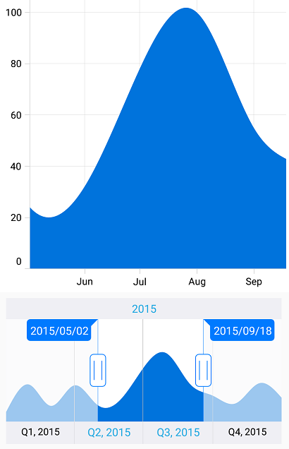 Xamarinandroid Range Selector Date Range Slider Syncfusion
