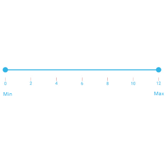 Xamarin.Android Range Slider control | Syncfusion