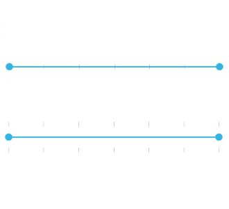Xamarin.Android Range Slider control | Syncfusion