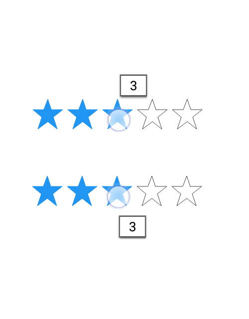 Xamarin.Android Rating Control | 5 Stars Rating Bar | Syncfusion