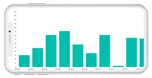 Xamarin.iOS Charts and Graphs | Interactive Charts | Syncfusion