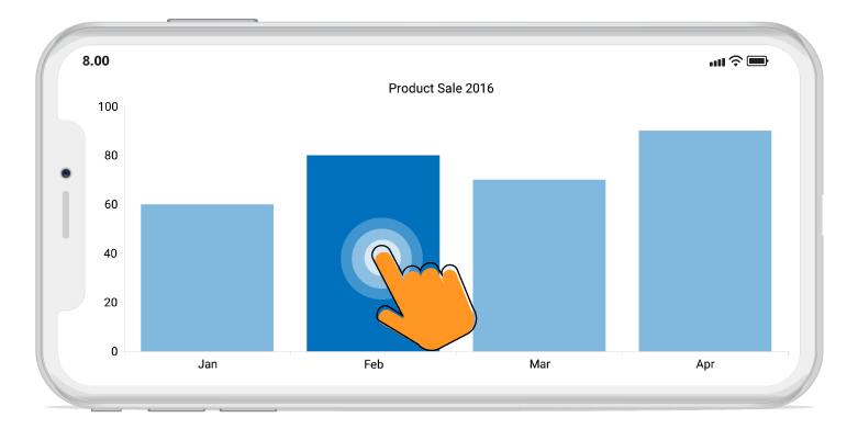 Xamarin.iOS Charts and Graphs | Interactive Charts | Syncfusion