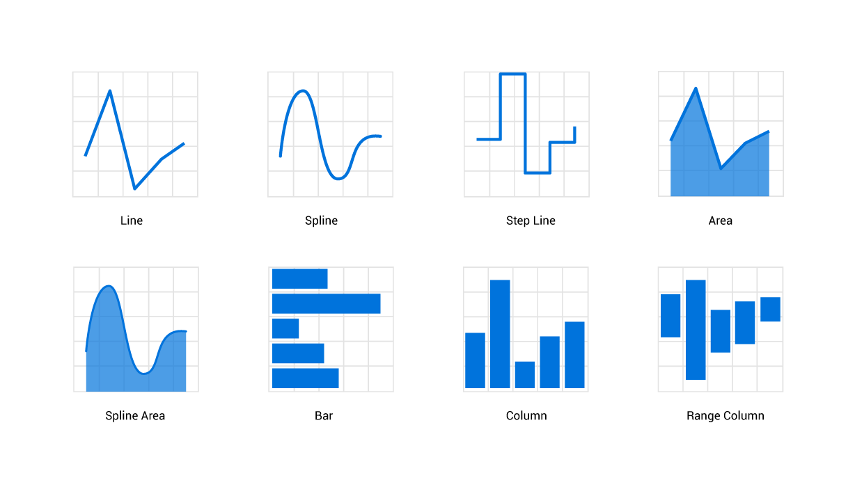 Xamarin.iOS Charts and Graphs | Interactive Charts | Syncfusion