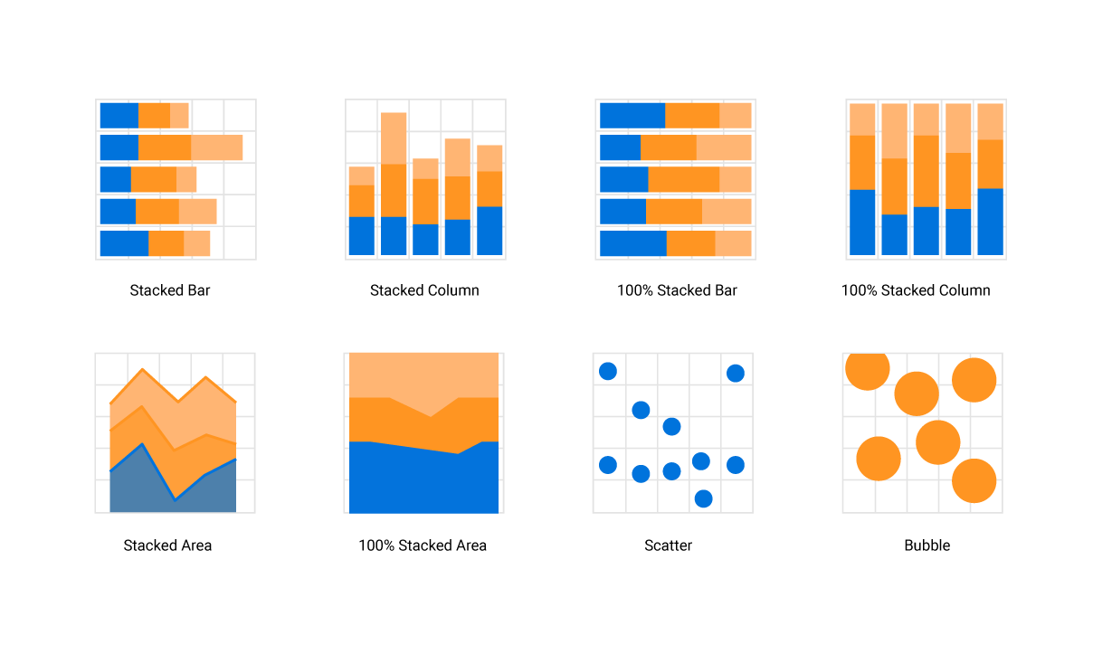 Xamarin.iOS Charts and Graphs | Interactive Charts | Syncfusion