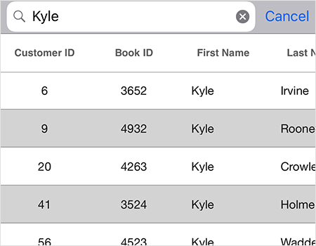 Xamarin.iOS DataGrid | High-Performance Grid control | Syncfusion