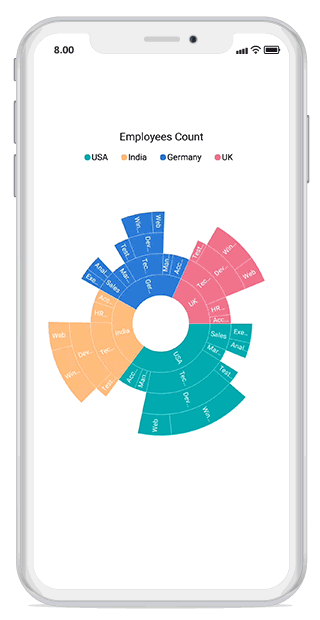 Xamarin.iOS Sunburst Chart | Multilevel Donut | Syncfusion