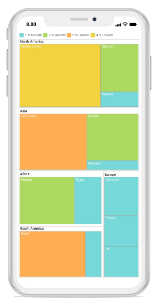 Xamarin.iOS TreeMap Control | Syncfusion