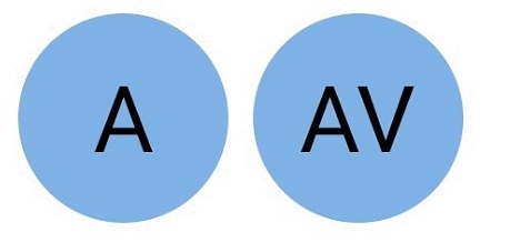 Xamarin Avatar View | 30+ predefined vector avatar images | Syncfusion