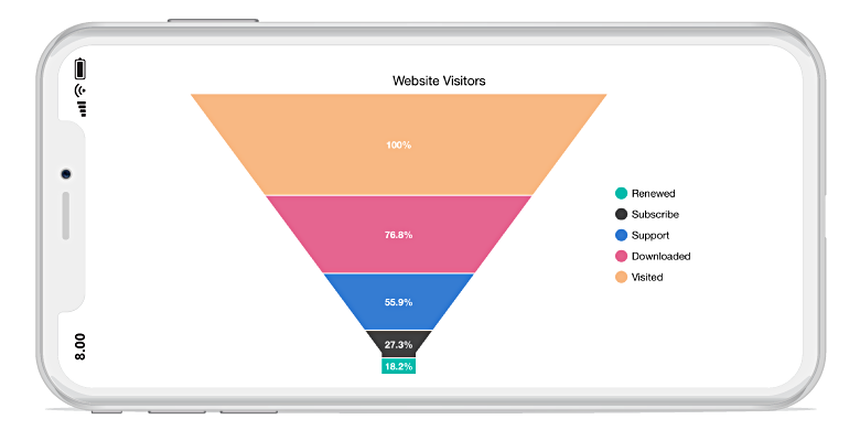 Xamarin.Forms Funnel Chart & Graph | Syncfusion