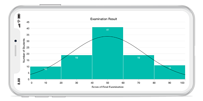 Xamarin.Forms Histogram Chart & Graph | Syncfusion