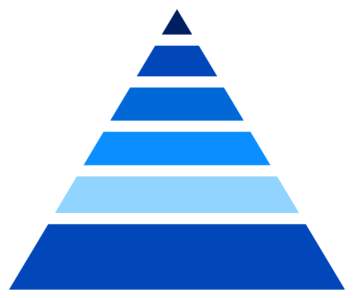 Xamarin.Forms Pyramid Chart & Graph | Syncfusion