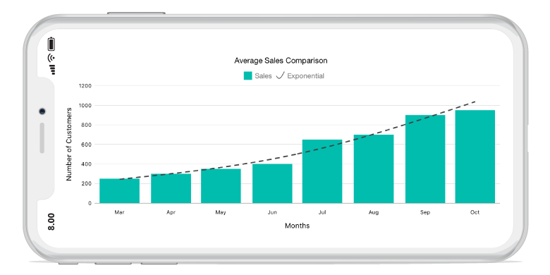 Trendlines in Xamarin.Forms Charts and Graphs | Syncfusion