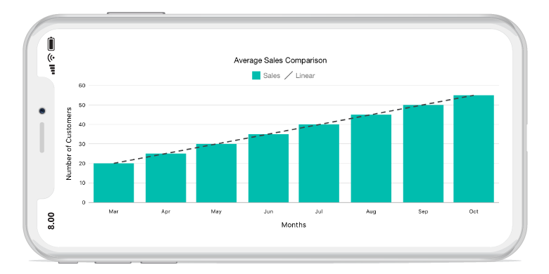 Trendlines in Xamarin.Forms Charts and Graphs | Syncfusion
