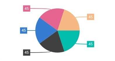 Xamarin Charts and Graphs | Interactive Live Charts | Syncfusion