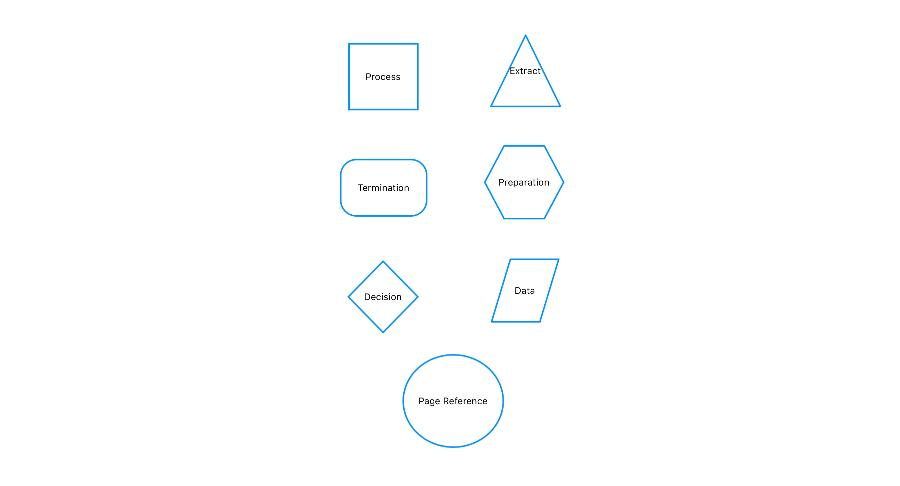 Create interactive flowchart with Xamarin Diagram | Syncfusion