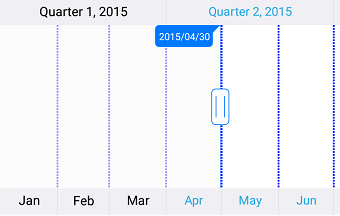 Xamarin Range Selector | Date Range Slider | Syncfusion