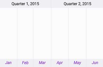 Xamarin Range Selector | Date Range Slider | Syncfusion