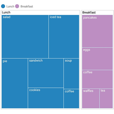 Xamarin TreeMap Control | TreeMap Chart | Syncfusion