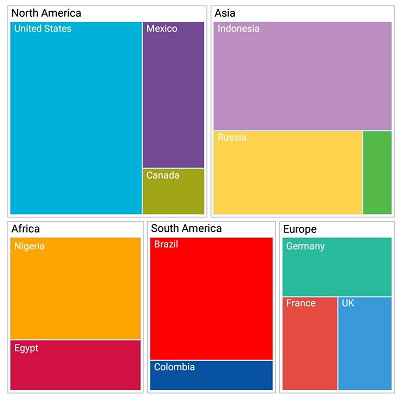 Xamarin TreeMap Control | TreeMap Chart | Syncfusion